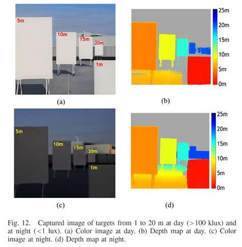 Ambient Light Resistant Long Range Time Of Flight Sensor F4news