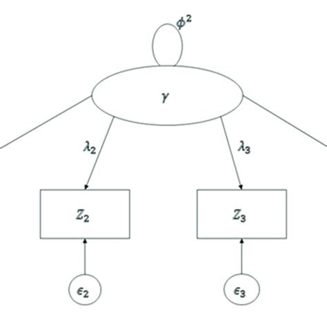 A Single Factor Model With Four Observed Variables Download