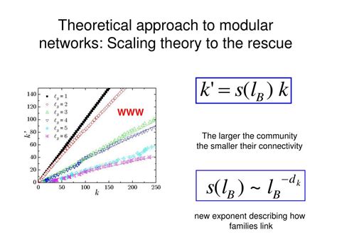 Ppt Scaling Renormalization And Self Similarity In Complex Networks