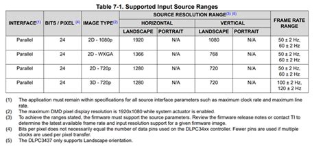 DLP The Combination Of DLP And DLP Enables P Point To Point Display DLP
