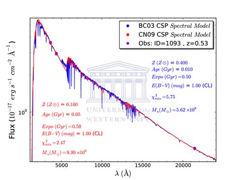 1 Figures Show The Best Fit Model The Best Fit Parameters Are Printed