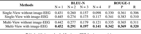 Table 6 From EEG2TEXT Open Vocabulary EEG To Text Decoding With EEG Pre Training And Multi View