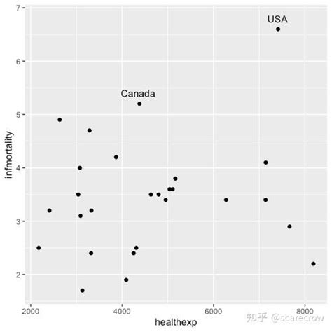 Ggplot2绘制散点图 六 知乎