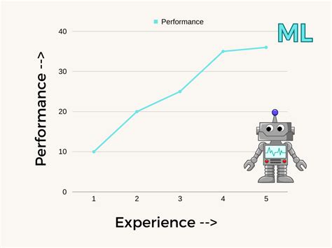 Exciting Day 1 7 Days Of Machine Learning Python Hub