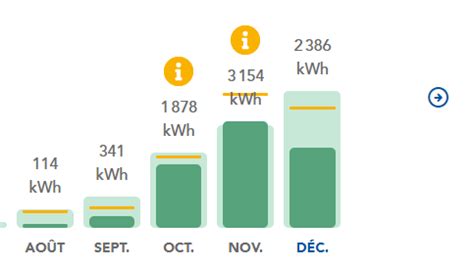 Github Yukulehe Gazpar Mqtt Python Script To Fetch Grdf S Website Data And Publish Data To A