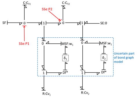 5 Lft Bond Graph Model Of 2 Tank System Download Scientific Diagram