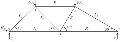 solved chapter 12 problem 15p solution numerical methods for engineers 6th edition