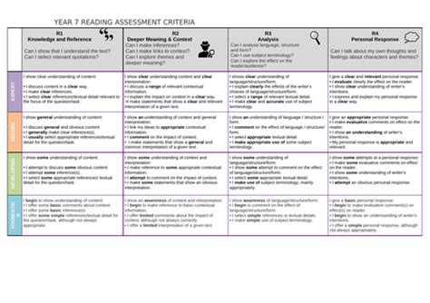 Ks3 Reading Writing Sandl Mark Schemes Cie Igcse Teaching Resources