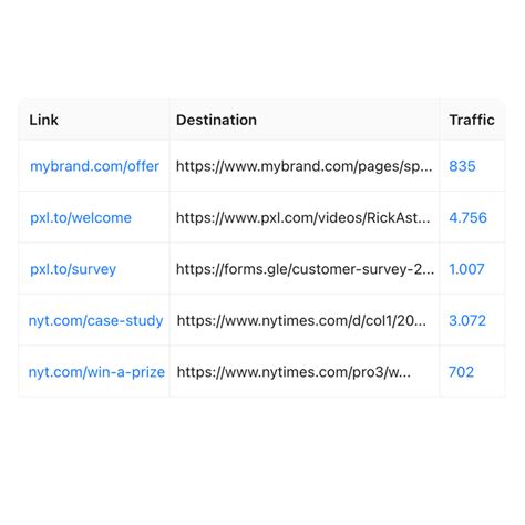 Linkedin Url Shortener 2024