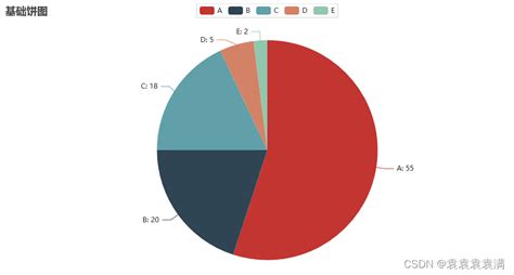 100天精通python（可视化篇）——第93天：pyecharts绘制多种炫酷饼图参数说明代码实战（百分比、环形、玫瑰、内嵌、多个子图饼图）