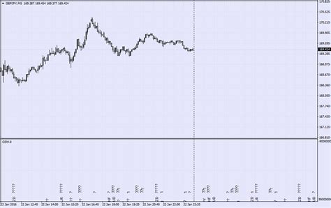 I Need This Dbb Difference From Bollinger Band Indicator For New Mt4 Builds Mql4 And