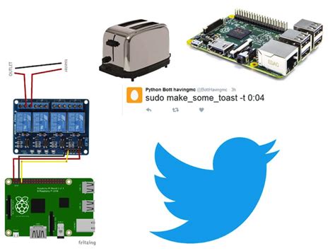Hungry For Toast Just Tweet To Your Pi Piday Raspberrypi Raspberrypi Adafruit Industries