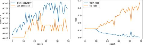 Figure 1 From Video Sign Language Recognition Using Pose Extraction And Deep Learning Models