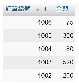 睡醒來聽 PHP 與 MySQL DAY23 結構化查詢語言 進階 iT 邦幫忙 一起幫忙解決難題拯救 IT 人的一天