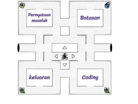 bab ii strategi algoritmik dan pemrograman maze chase