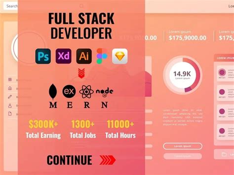 Full Stack Developer For Mern Node Js Html Css Javascript Nodejs Upwork