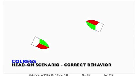 Mpc Based Collision Avoidance Strategy For Existing Marine Vessel Guidance Systems Youtube