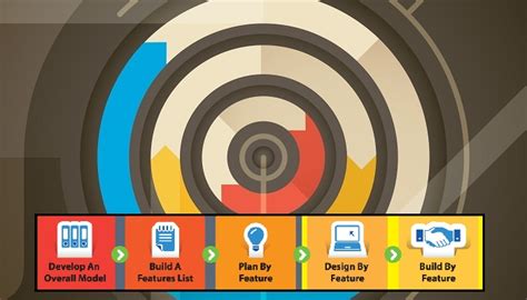Metodologia ágil Fdd Leandromtr