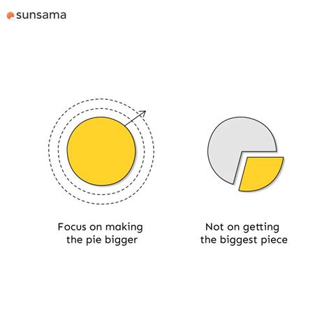 Sunsama On Linkedin 🚀 When You Move From A Zero Sum Game Where Ones Gain Is Anothers Loss