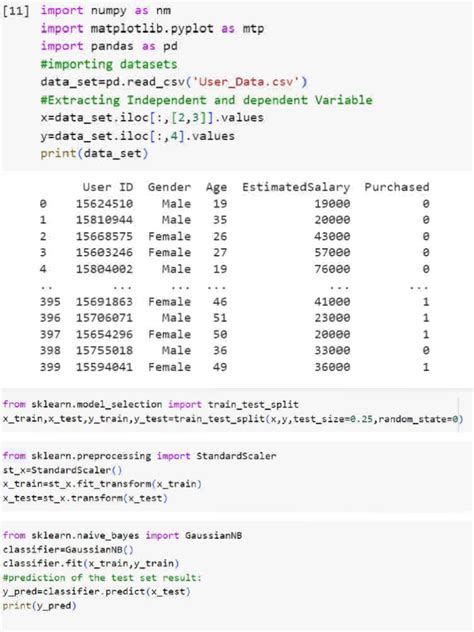 Naïve Bayes Classifier Pdf