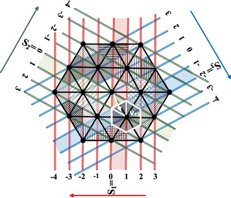 figure 3 from model predictive controller with reduced complexity for grid tied multilevel