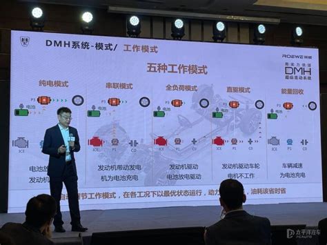 解读荣威dmh混动技术 首搭荣威d7 双电机混联 单挡直驱 知乎