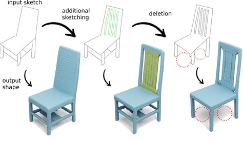 Igl Interactive Geometry Lab ETH Zurich SENS Part Aware Sketch Based Implicit Neural