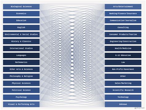 Sankey Diagram With Sea Theme Anychart Gallery