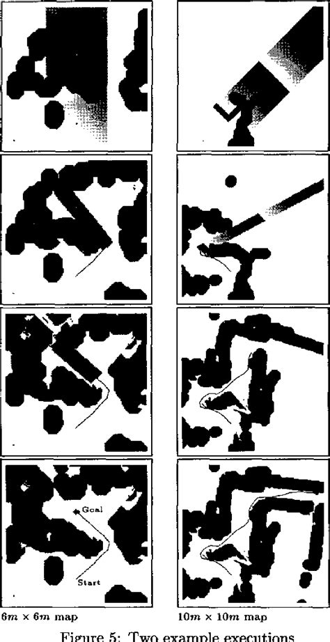 Figure 5 From High Speed Navigation Using The Global Dynamic Window Approach Semantic Scholar