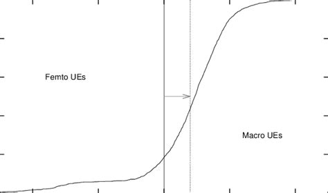 Cdf Of Difference Of Rsrp Download Scientific Diagram