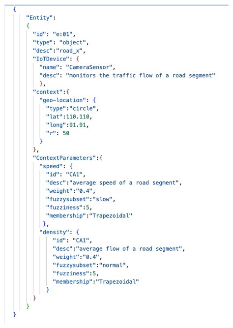 Sensors Free Full Text Situation Aware Iot Data Generation Towards Performance Evaluation Of