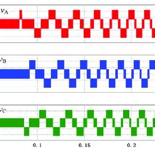 Three Phase Output Voltages Simulation Download Scientific Diagram