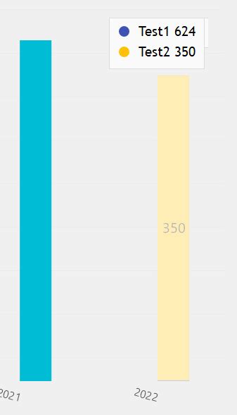 Multiple Issue Stacked Columns · Issue 625 · Beto Rodriguez