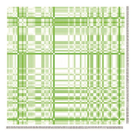 The Distance Matrix Of The Similarity Of The Districts For The Male Sex