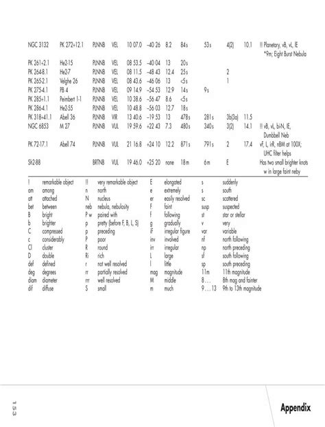 152 Appendix Object Other