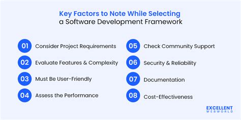 Software Development Frameworks To Use In 2025