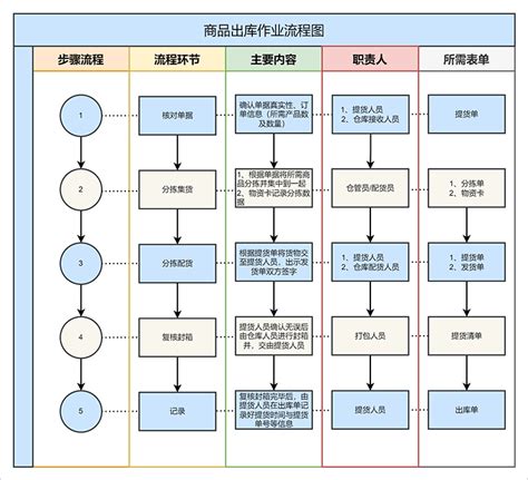 泳道图用什么软件画比较简单 迅捷画图