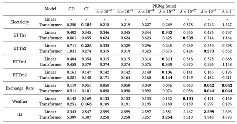 多元时序预测独立预测 or 联合预测 腾讯云开发者社区 腾讯云