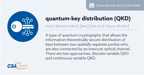 Cloud Security Alliance On Linkedin Quantumcomputing Quantumcryptography