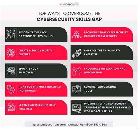 Saksham Kumar On Linkedin Cybersecurity Infographics Informationsecurity Learnwithinfosectrain…