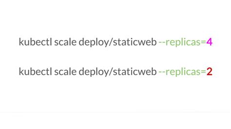 Managing Database Containers With Kubernetes Operators And Docker Ppt