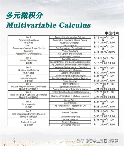留学生暑期小班课： 火热报名中！ 知乎