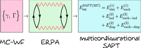 基于单体多构型波函数描述的对称适应微扰理论journal Of Chemical Theory And Computation X Mol