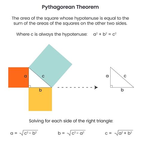Théorème De Pythagore Schéma De Formule Mathématique Illustration