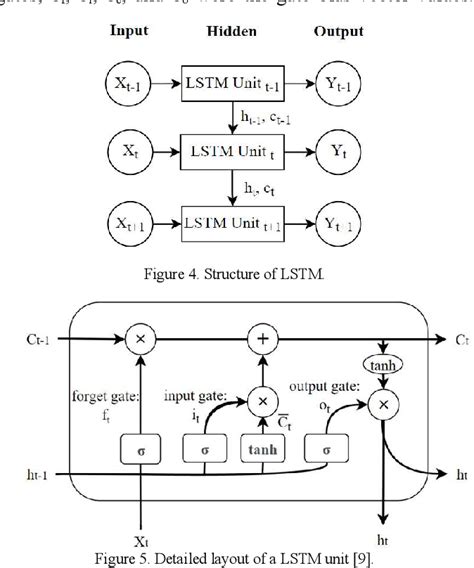 Figure 1 From Behavior Recognition Of A Broiler Chicken Using Long