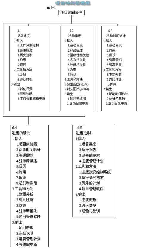 项目管理 Uml软件工程组织 火龙果软件