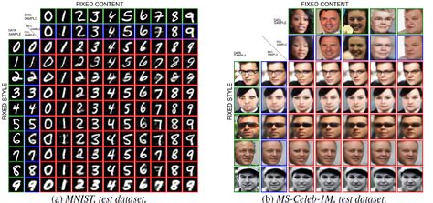 Disentangled Representation Learning Huiyu Cai