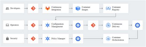 Google Cloud Anthos Complete Beginners Guide Hands On