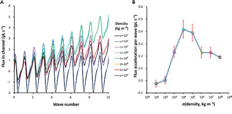 Figure 9 From Manipulating Nanoliter Fluid Circuits On An All Glass Chip By The Magnetic Field