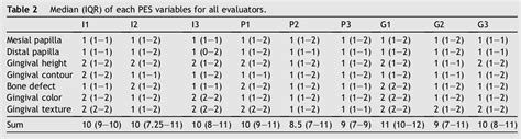 Table 2 From Clinical Esthetic Comparison Between Monolithic High